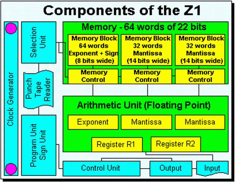 Z1计算机_百度百科