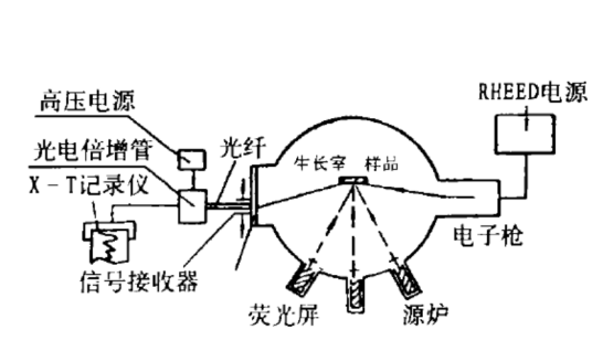 反射式高能电子衍射装置_百度百科