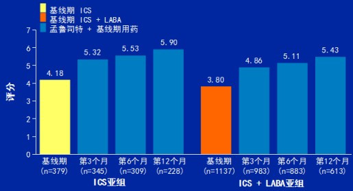 孟鲁司特钠片_百度百科