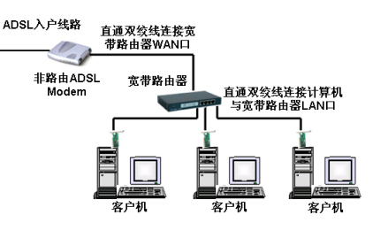 adsl_百度百科