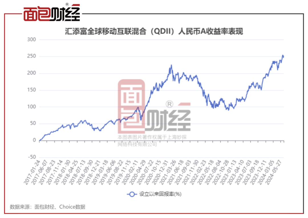 汇添富基金：旗下QDII产品累计跑赢业绩基准逾230个百分点_百科TA说