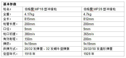 MP28冲锋枪_百度百科