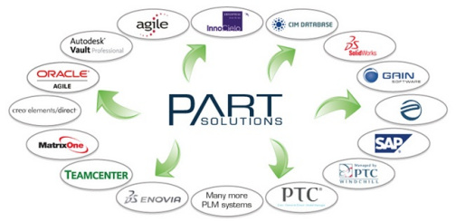 PARTsolutions_百度百科
