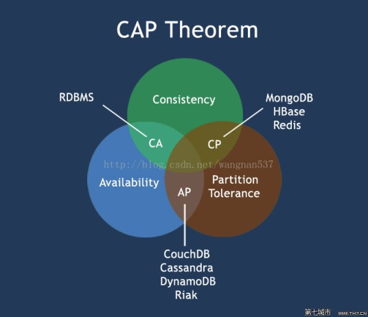 CAP原则_百度百科
