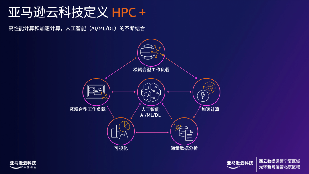 HPC+ 摆脱架构束缚 释放创新动力_百科TA说