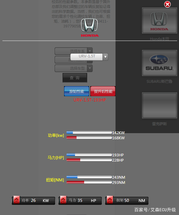 本田URV 1.5T起步肉变起步迅猛、神车与你只差ECU特调程序_百科TA说