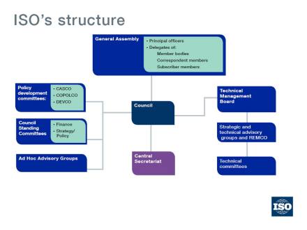 国际标准化组织_百度百科