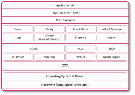 IMS PoC_百度百科