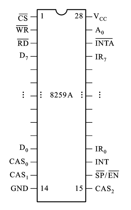 8259A中断控制器_百度百科