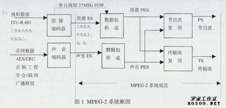 MPEG-2_百度百科