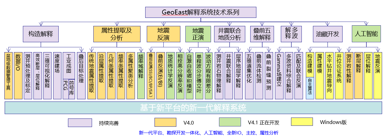 GeoEast_百度百科