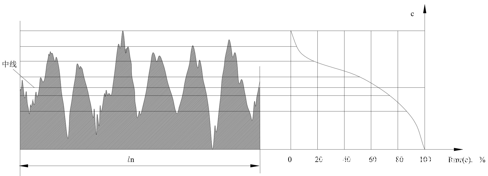 粗糙度仪参数Ra、Rq、Rz、Rt、Rp、Rv、RS、RSm、Rmr等_百科TA说