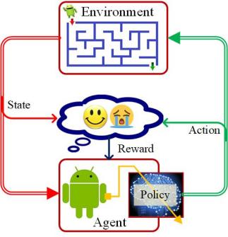 Reinforcement Learning for Sequential Decision and Optimal Control_百度百科