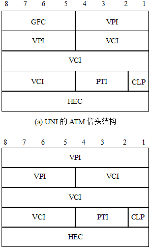 ATM交换_百度百科
