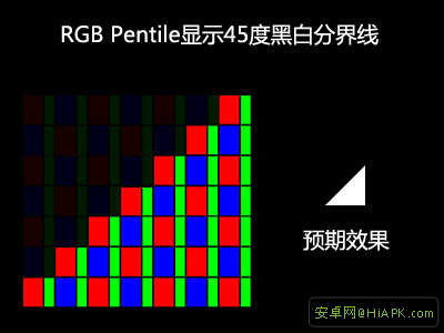 pentile_百度百科