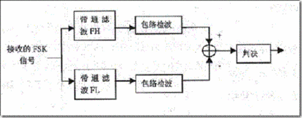 fsk（频移键控）_百度百科