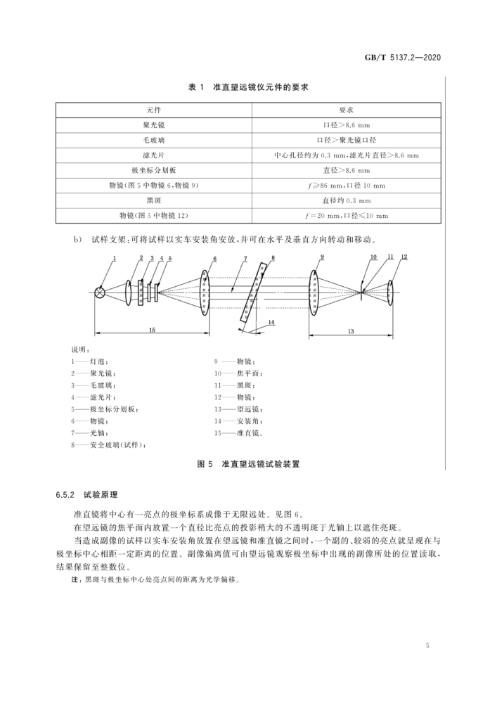 汽车安全玻璃试验方法—第2部分：光学性能试验_百度百科