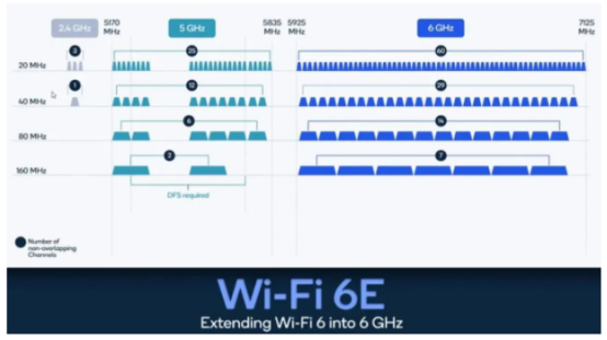 干货分享：Wi-Fi 6E各国市场法规及标准_百科TA说