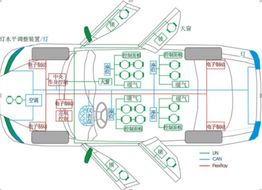 x-by-wire_百度百科
