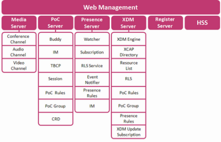 IMS PoC_百度百科
