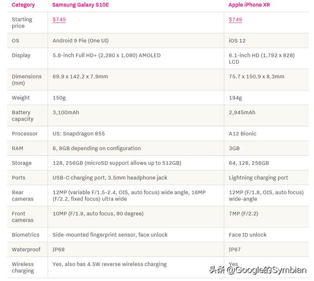 浅谈当下的两款次旗舰，iPhone XR与三星Galaxy S10E_百科TA说