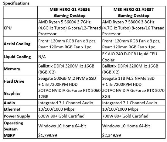 索泰发布MEK HERO系列游戏台式机，已为Windows 11做好准备_百科TA说