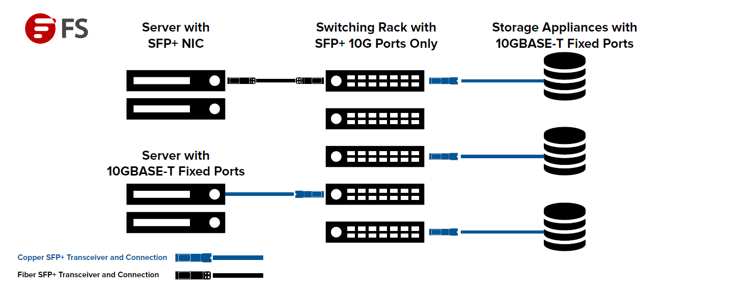 10GBASE-T SFP+电口光模块概述及应用方案介绍_百科TA说