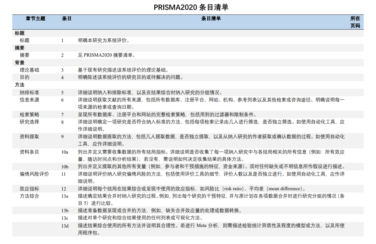 PRISMA声明_百度百科