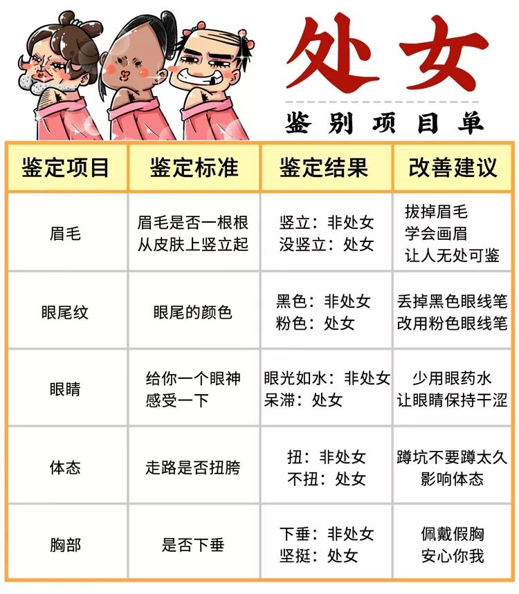 古代鉴定处女变态法则，看完才知道处女情结有多恶心！百科ta说 