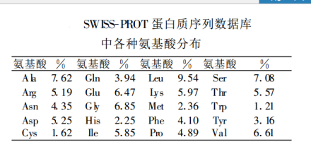 SWISS-PROT_百度百科