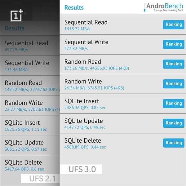一加7确认：全系标配UFS3.0+骁龙855 还有5G版 5月16日发布！_百科TA说