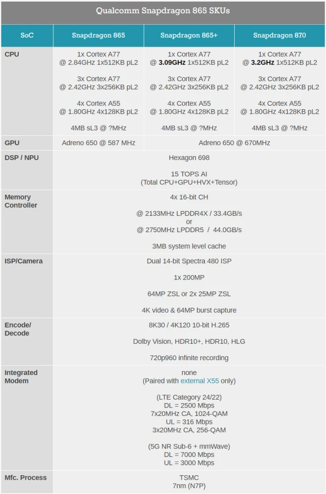 5nm芯片集体翻车，骁龙870来的是不是时候？_百科TA说