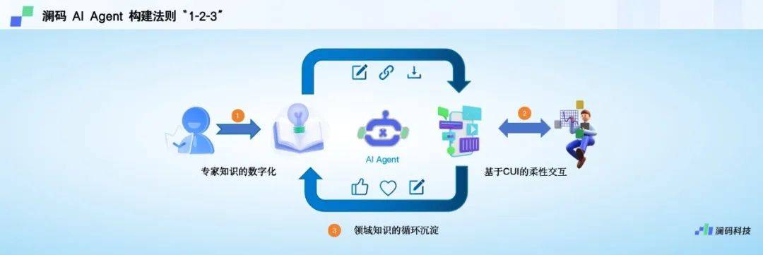 AI原生企业级Agent构建平台具备哪些特性？一篇文章看明白_百科TA说