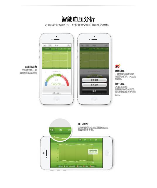 lifesense智能远程血压计_百度百科