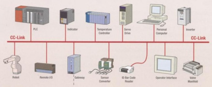 cc-link_百度百科