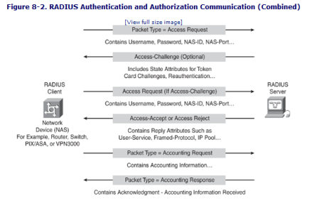 RADIUS（远程用户拨号认证系统）_百度百科
