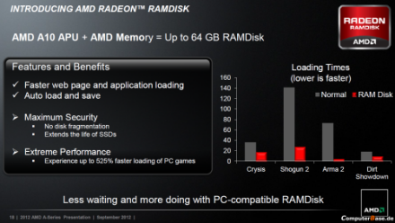 AMD Radeon RAMDisk_百度百科