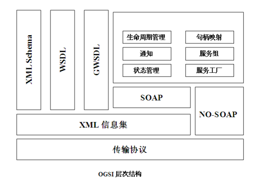 OGSI_百度百科