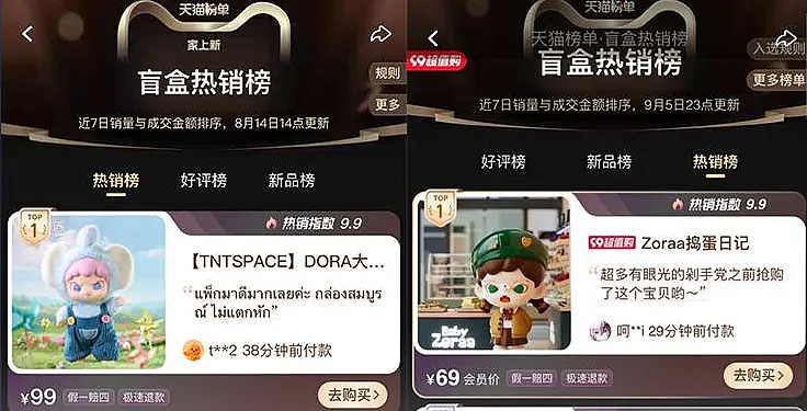 一年卖出2000万只盲盒，TNTSPACE要与IP产业“万物共生”_百科TA说