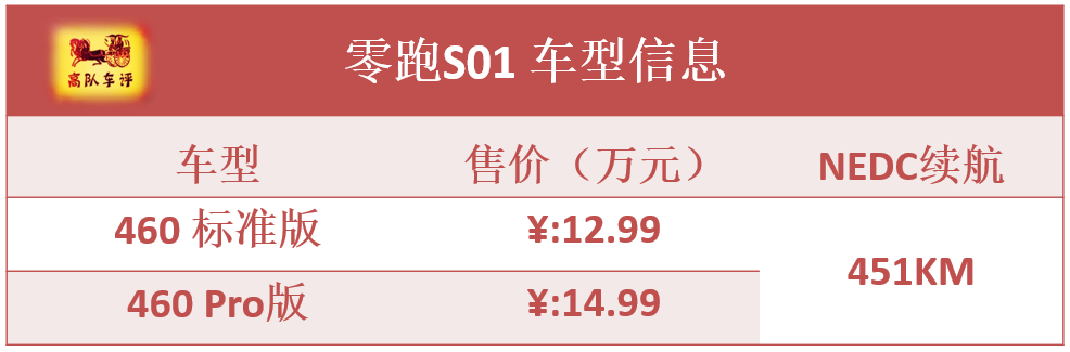 零跑S01 新款460版上市 12.99万起，配置提升/售价下调_百科TA说