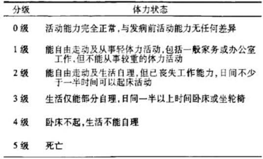 ECOG评分标准_百度百科