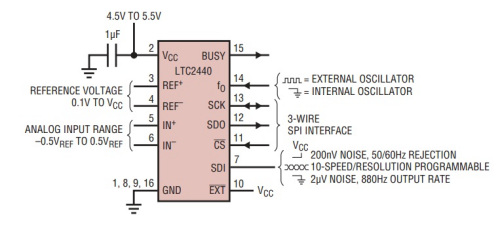 LTC2440_百度百科