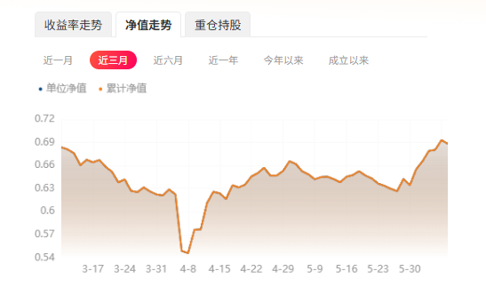 【读财报】QDII基金5月表现：平均回报3.76%_百科TA说