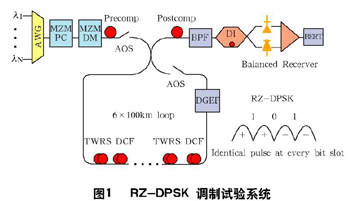BIS（商业信息系统）_百度百科