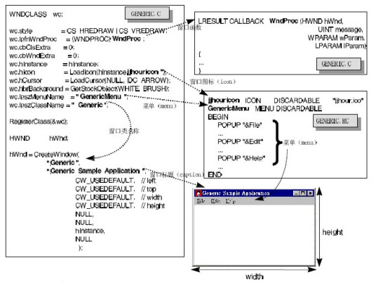 CreateWindow_百度百科