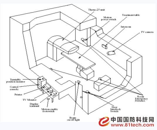Therac-25案例_百度百科
