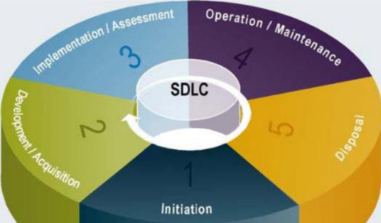 sdlc_百度百科