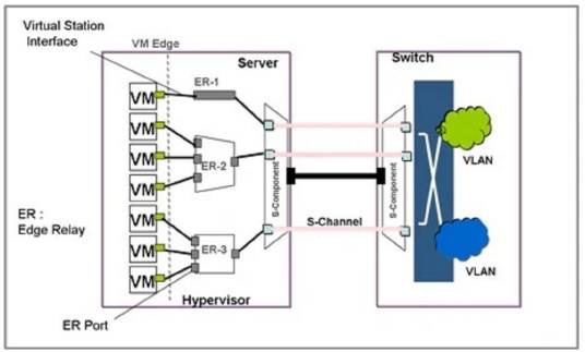 EVB（网络技术）_百度百科