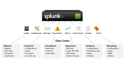 splunk（机器数据的引擎）_百度百科
