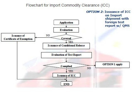 菲律宾ICC认证_百度百科